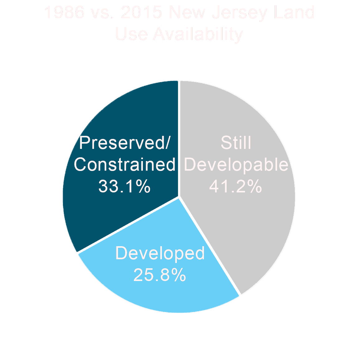 Climate Change and Flood Risk: Advice from A Land Use Professional