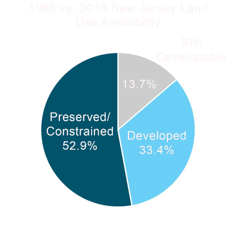 Climate Change and Flood Risk: Advice from A Land Use Professional
